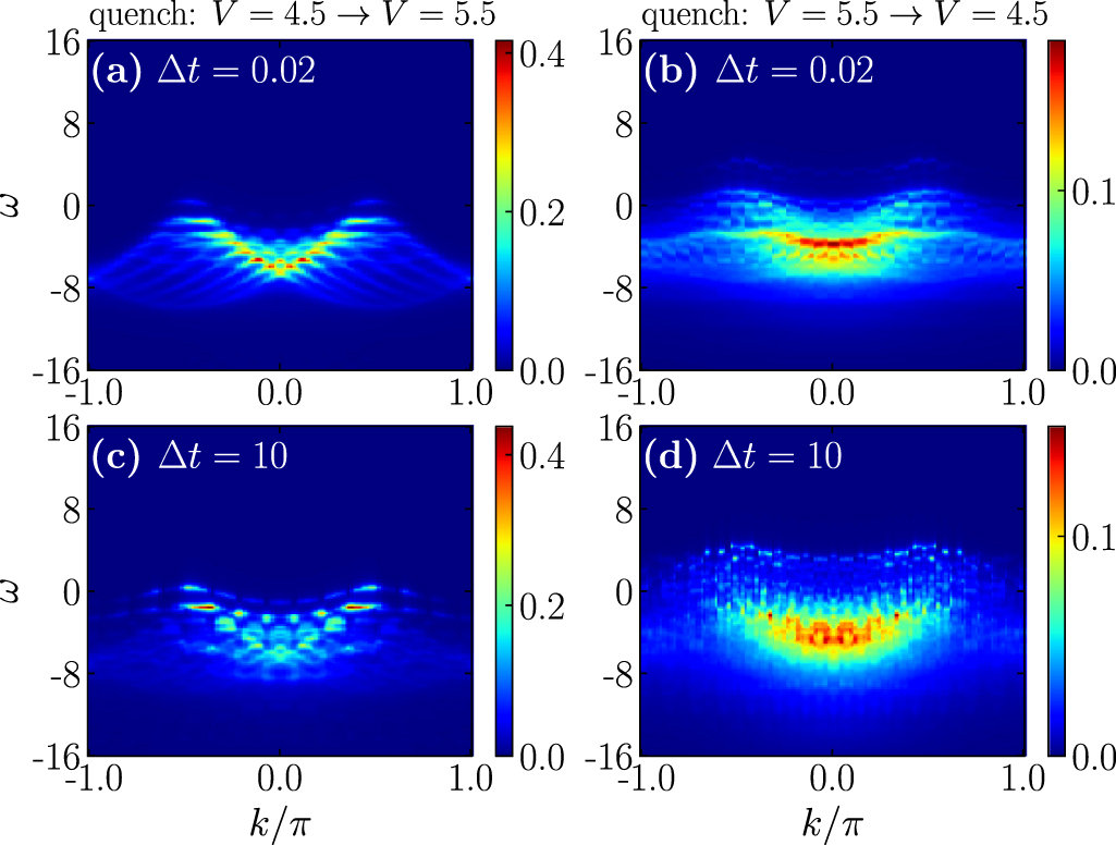 Time-resolved single-particle spectrum of the one-dimensional extended ...
