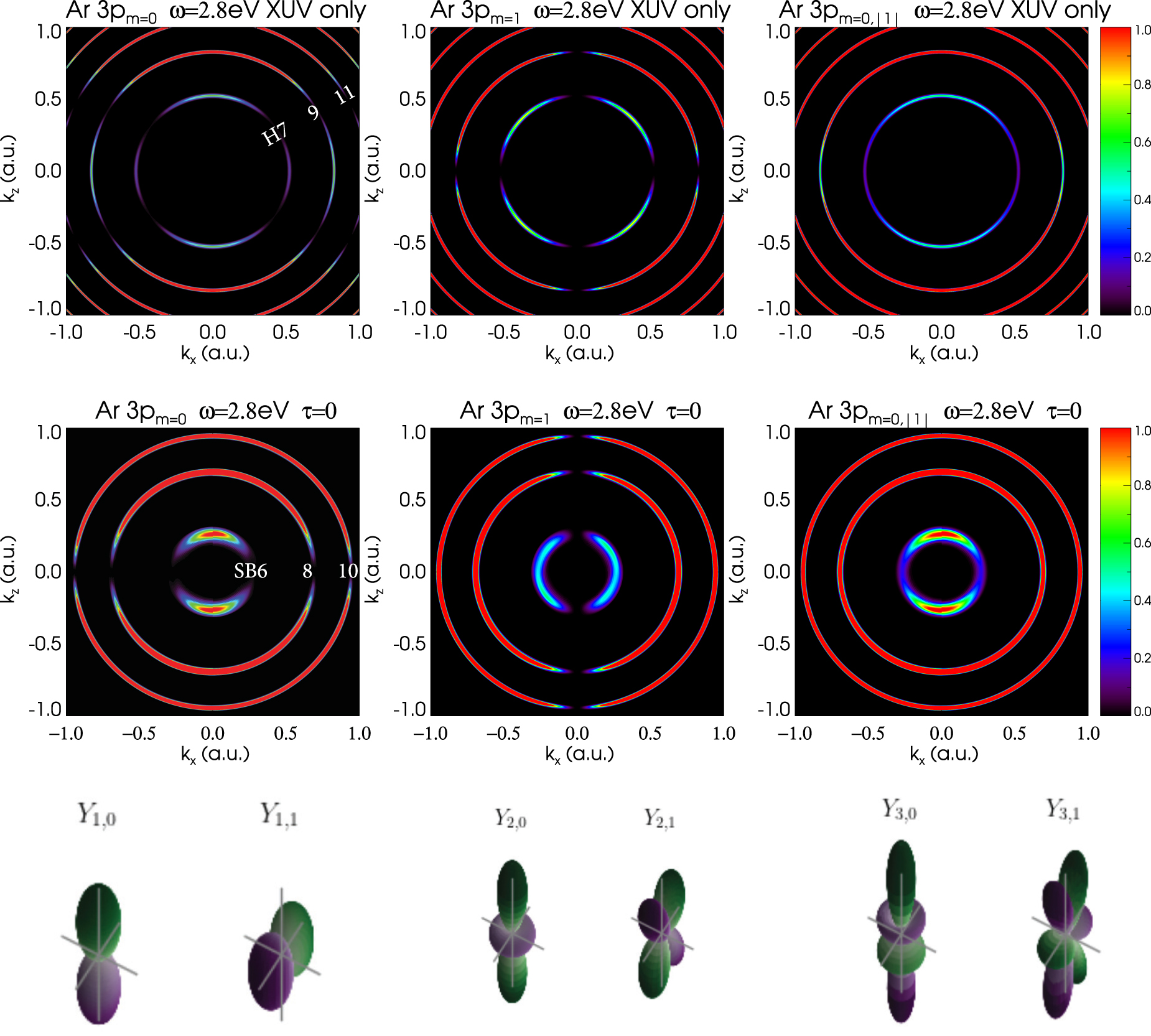 Under-threshold RABBITT in argon - IOPscience