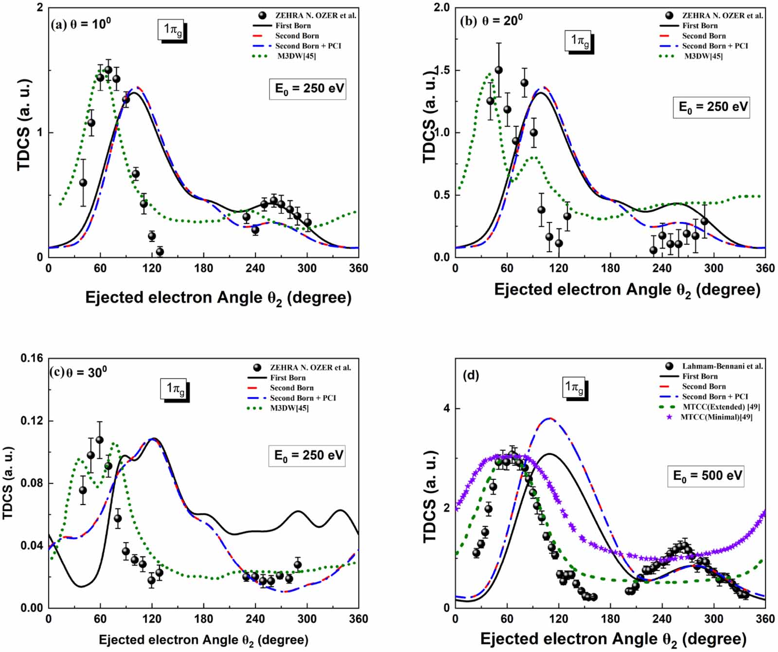 Analysis of electron induced single ionisation differential cross ...