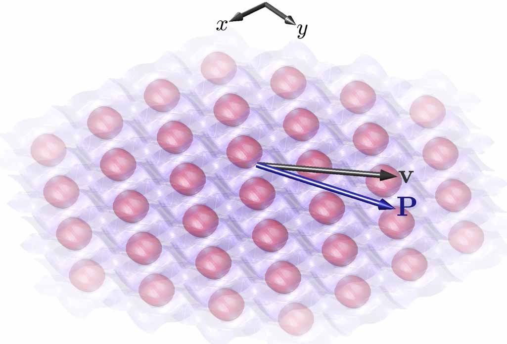 Superfluid fraction tensor of a two-dimensional supersolid - IOPscience