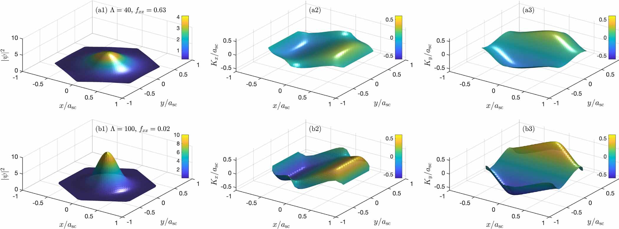 Superfluid fraction tensor of a two-dimensional supersolid - IOPscience