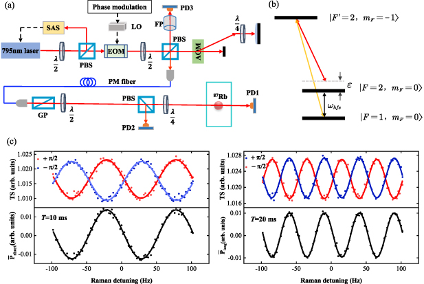 Reduction of light shifts in a cold-atom CPT clock - IOPscience