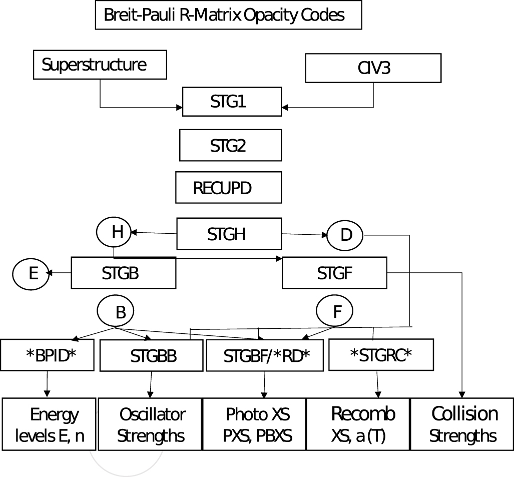 R-matrix calculations for opacities: I. Methodology and computations ...