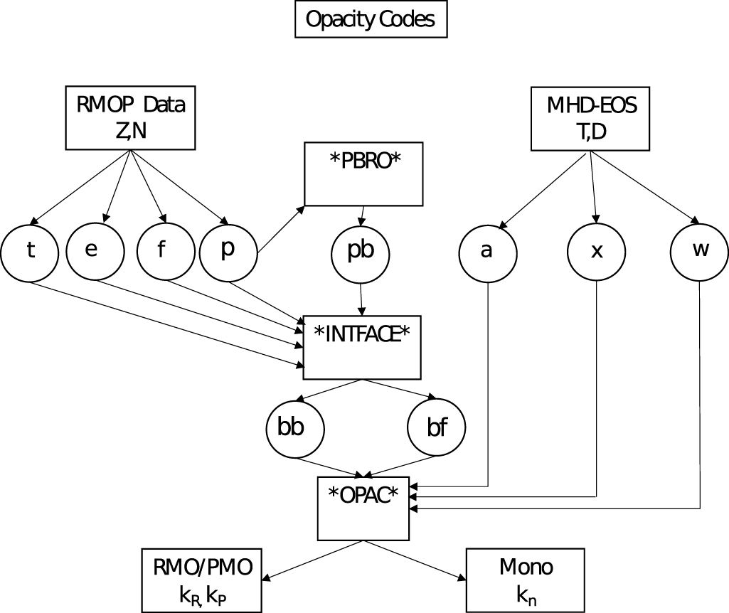 R-matrix calculations for opacities: I. Methodology and computations ...