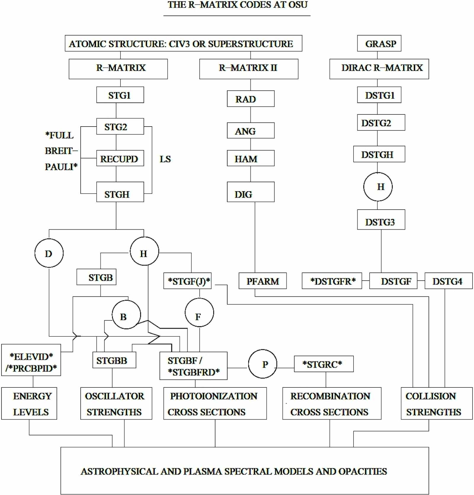 R-Matrix calculations for opacities: II. Photoionization and oscillator ...