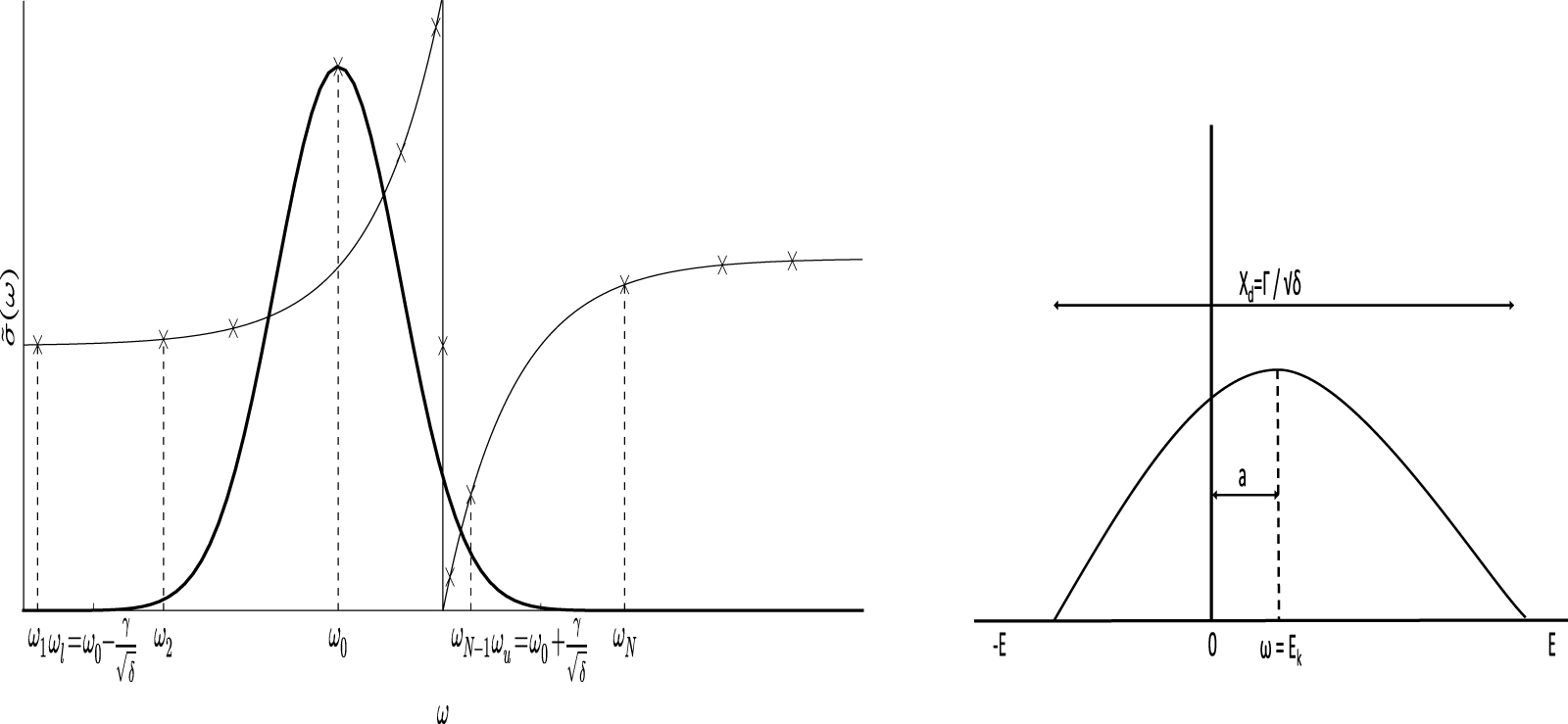 R-matrix calculations for opacities: III. Plasma broadening of ...