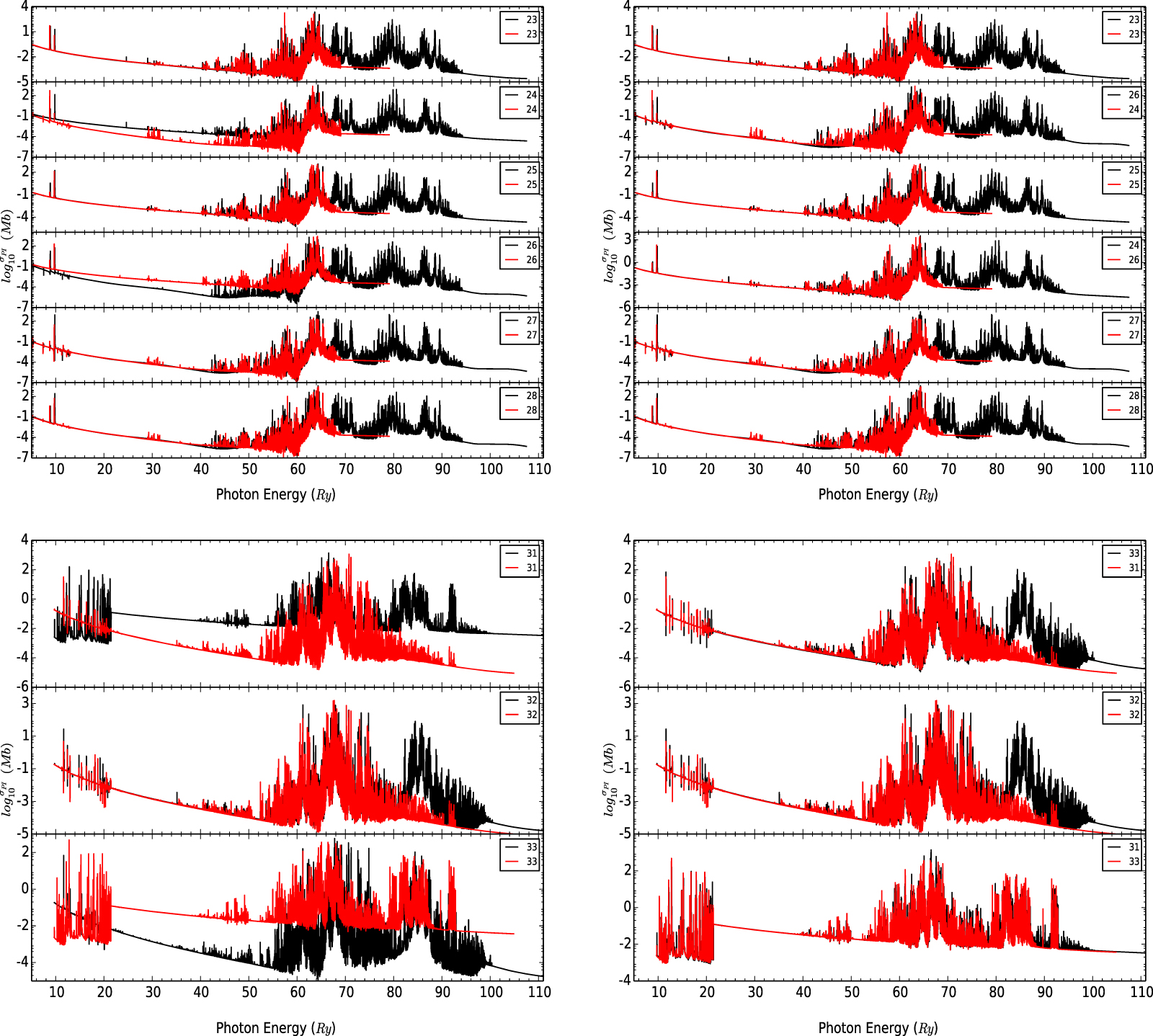 R-matrix calculations for opacities: IV. Convergence, completeness, and ...