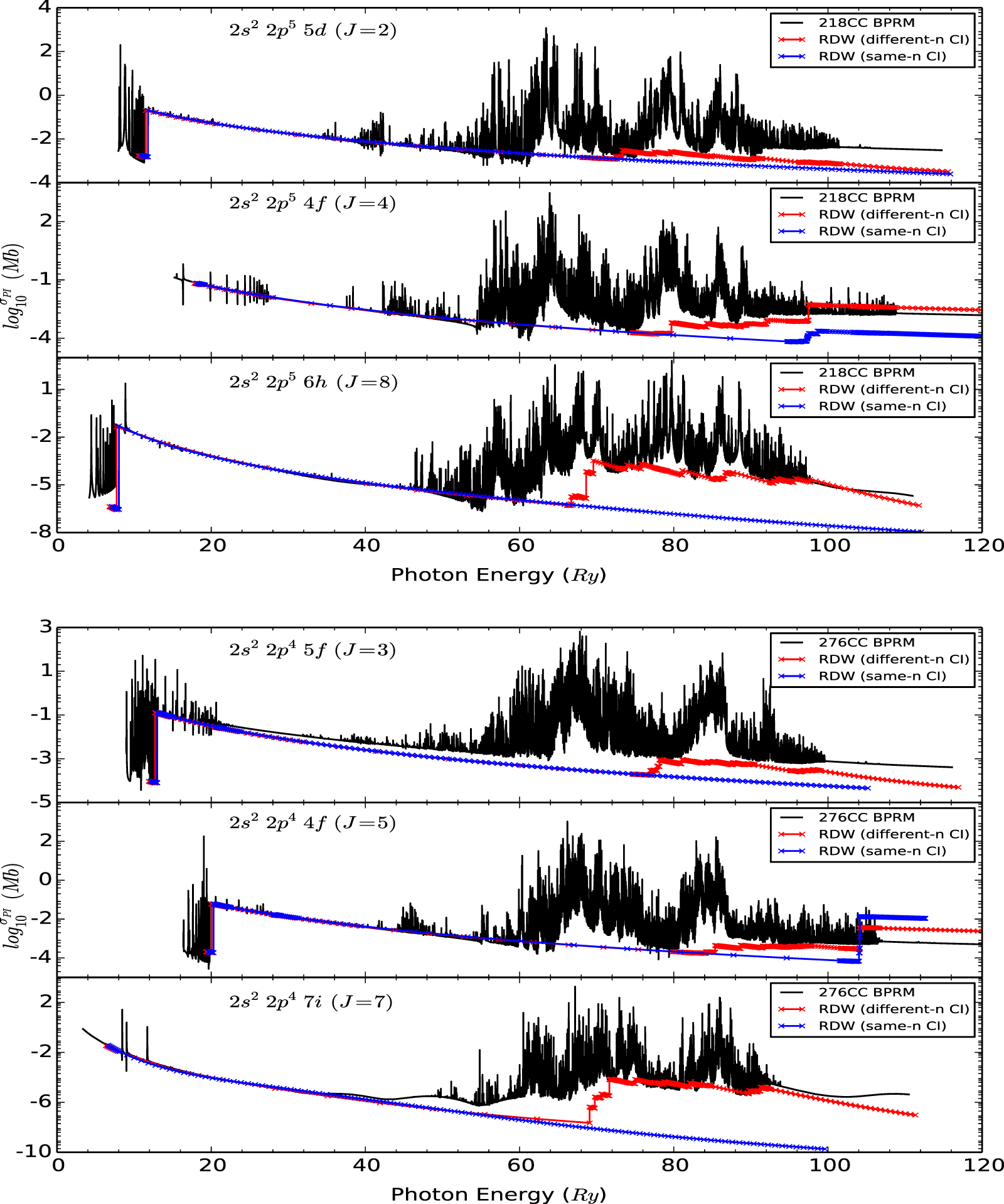 R-matrix calculations for opacities: IV. Convergence, completeness, and ...