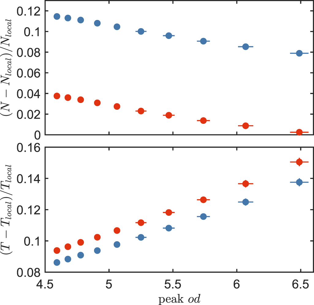 Spatial calibration of high-density absorption imaging - IOPscience