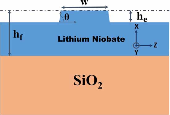 Avoiding lateral mode leakage in thin film lithium niobate waveguides ...