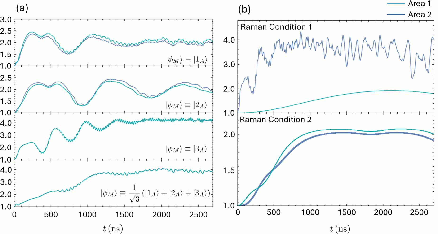 Entanglement of a three-level atom interacting with two-modes field in a cavity - IOPscience