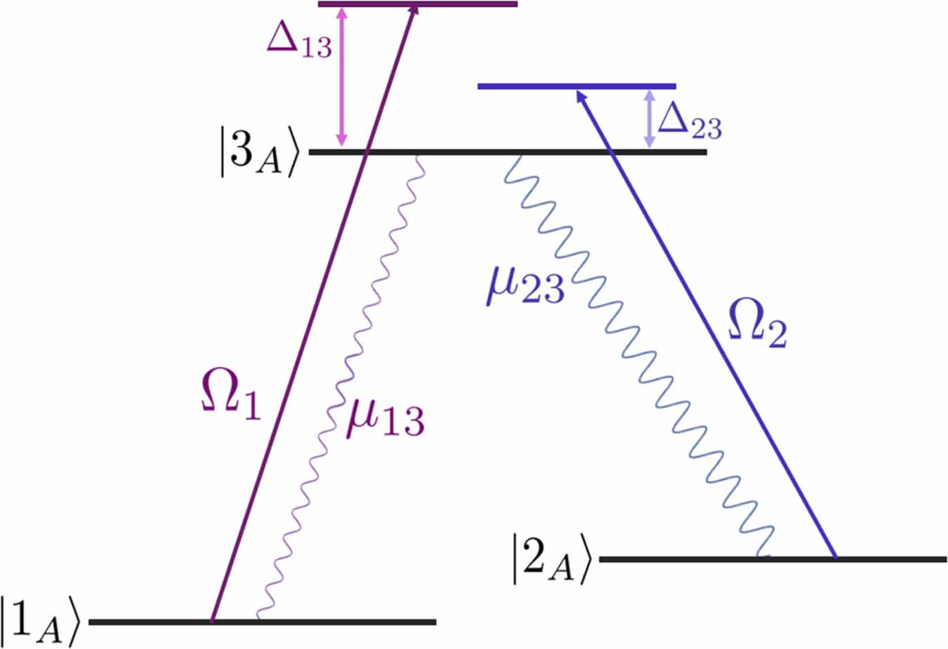 Entanglement of a three-level atom interacting with two-modes field in a cavity - IOPscience