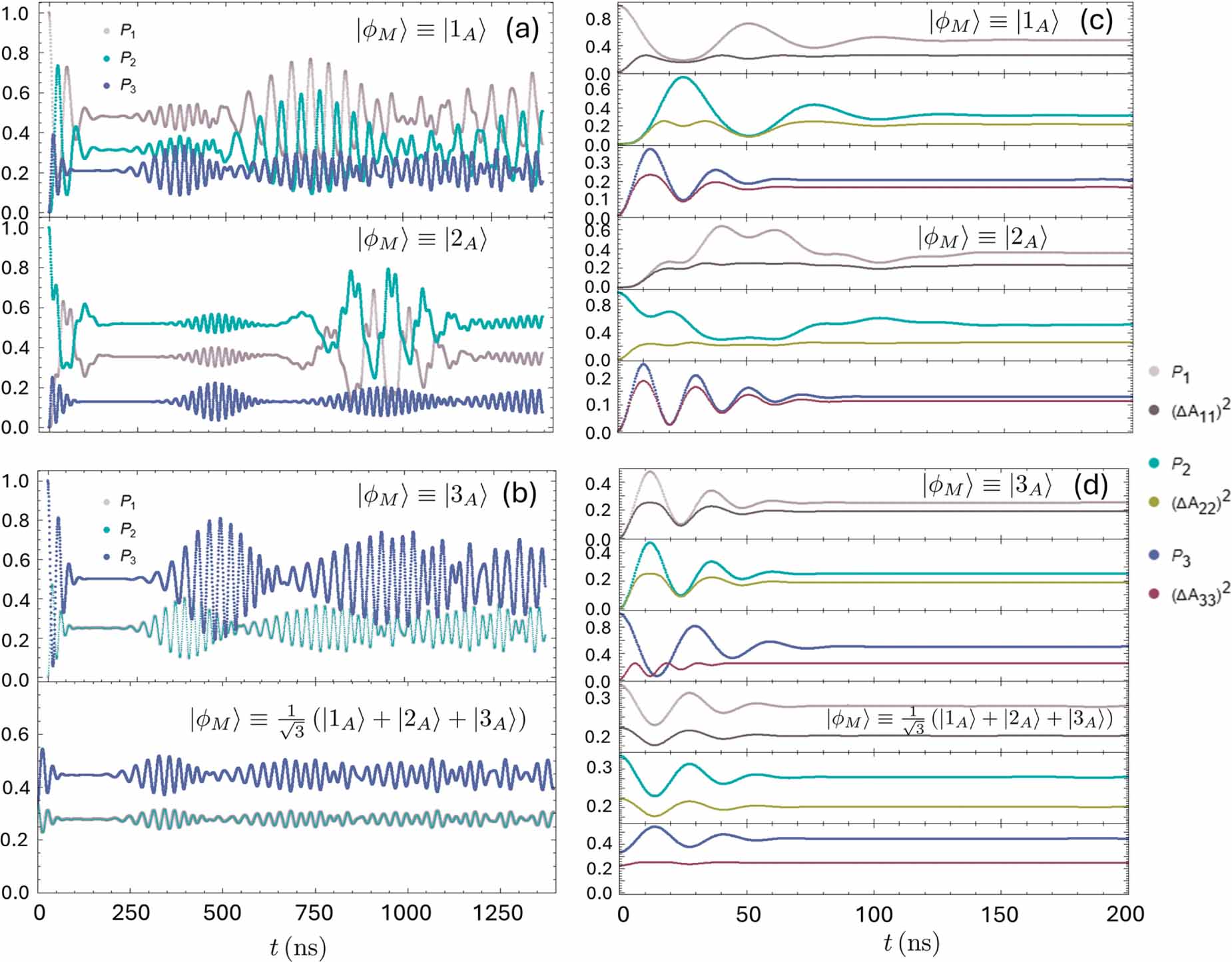 Entanglement of a three-level atom interacting with two-modes field in a cavity - IOPscience