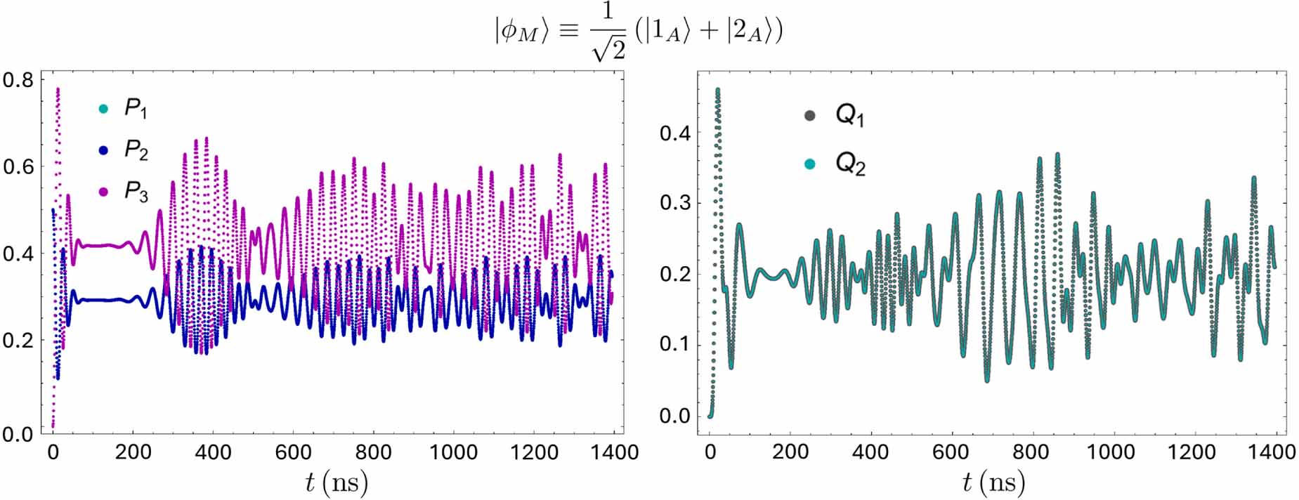 Entanglement of a three-level atom interacting with two-modes field in a cavity - IOPscience