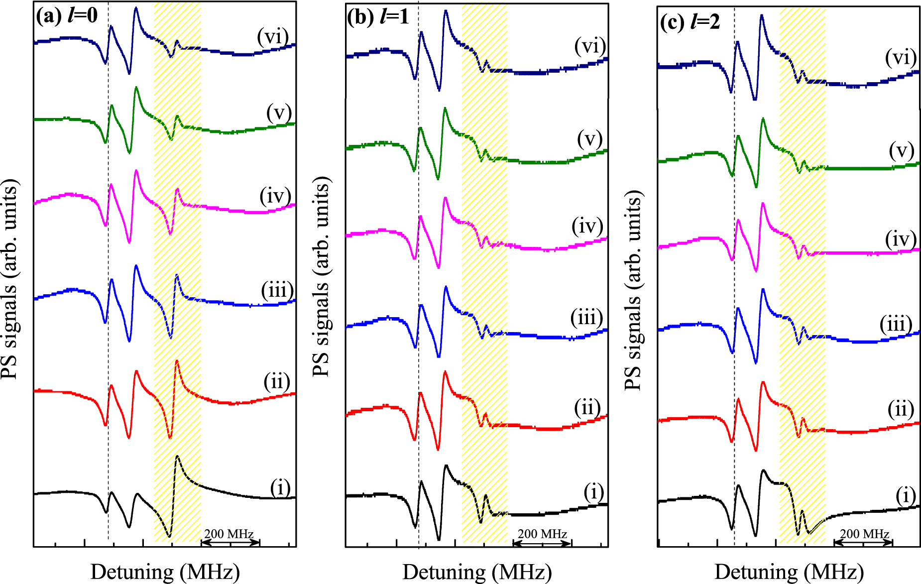 Polarization spectroscopy of 87Rb-D2 line using structured light ...
