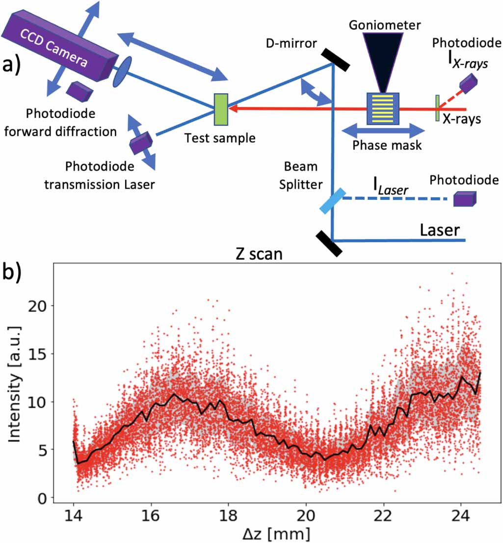 Protocols for x-ray transient grating pump/optical probe experiments at x-ray free electron ...