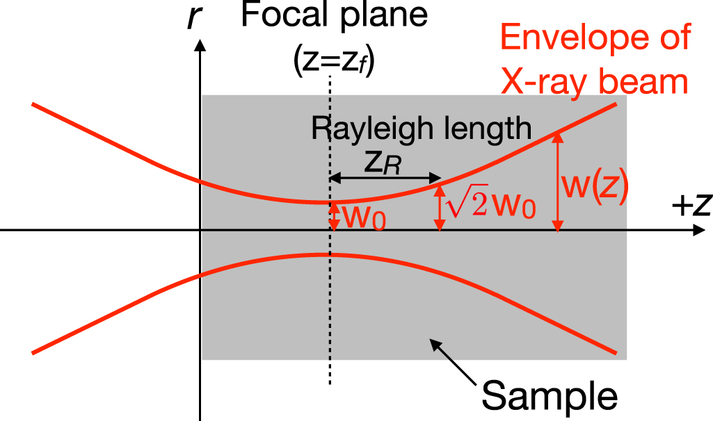 Perspective for in-volume machining of solid materials by undersurface ...