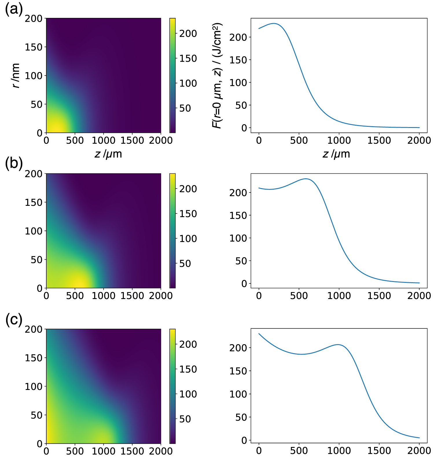 Perspective for in-volume machining of solid materials by undersurface ...