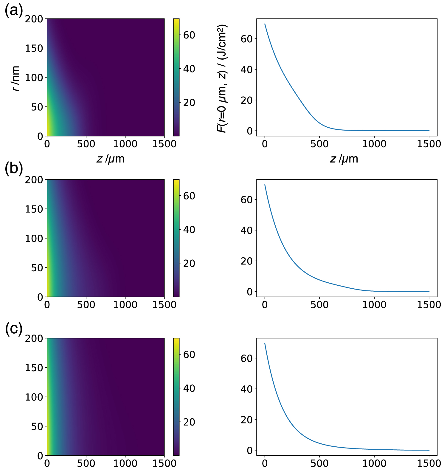 Perspective for in-volume machining of solid materials by undersurface ...
