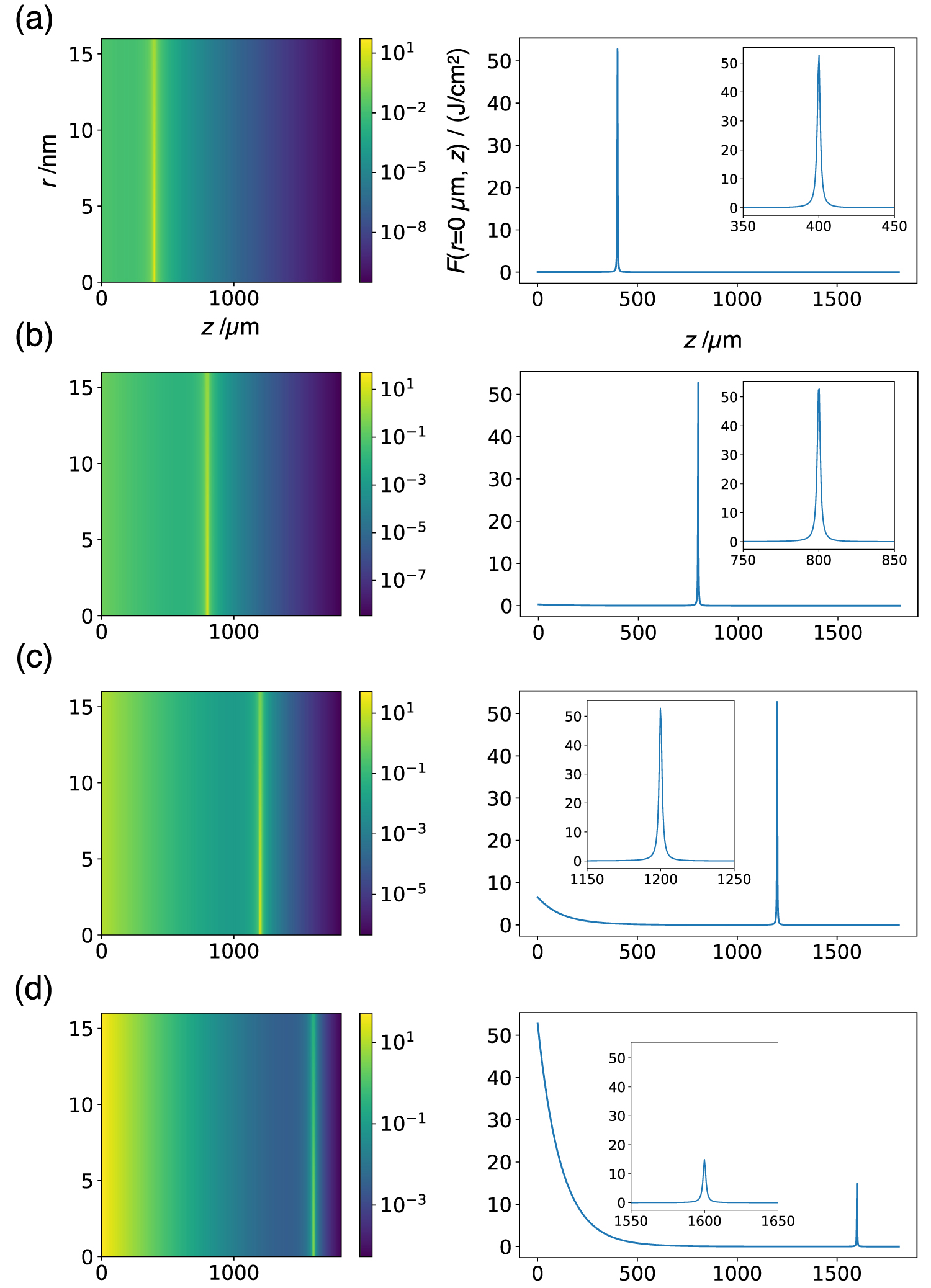 Perspective for in-volume machining of solid materials by undersurface ...
