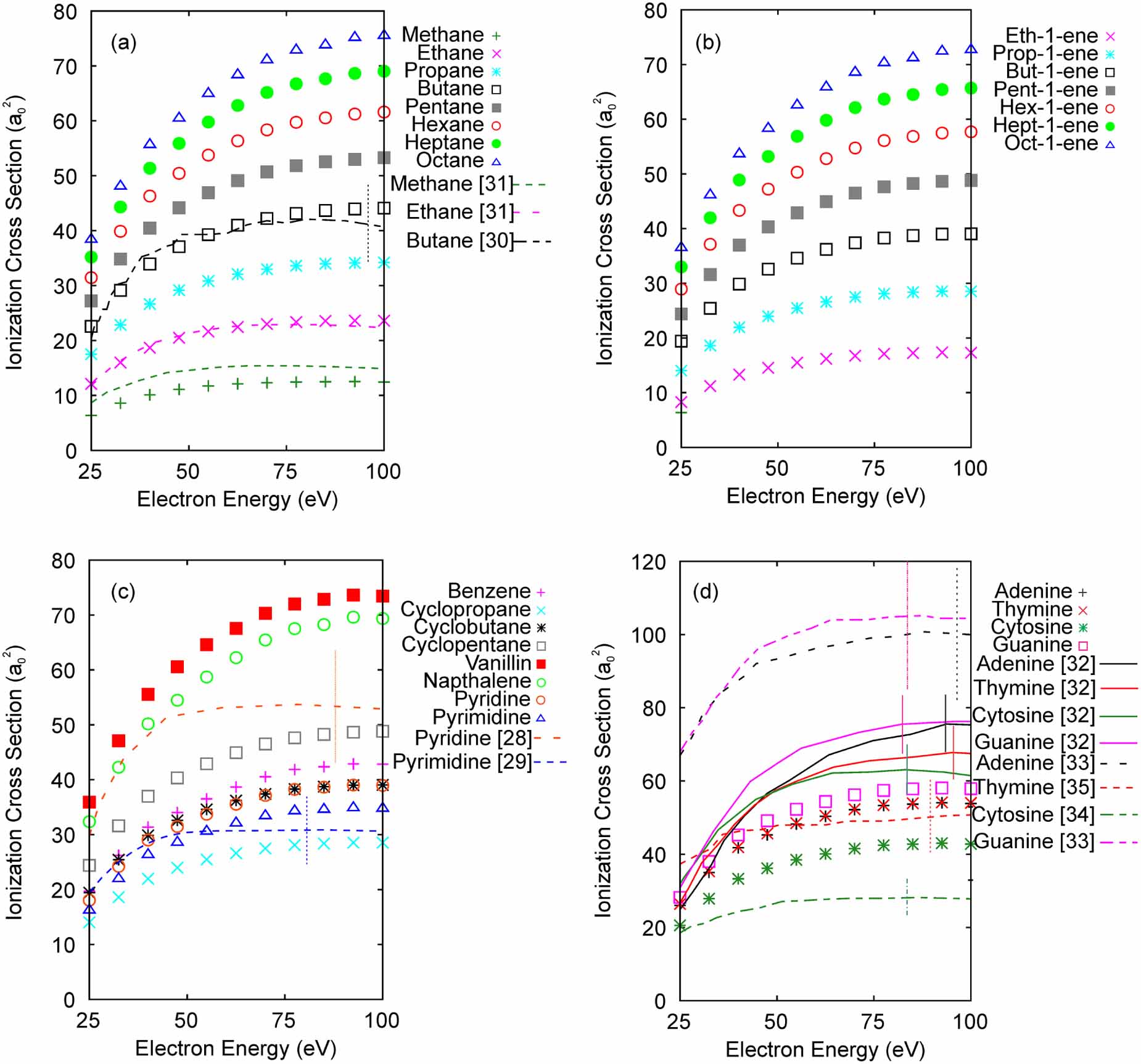 A data-driven machine learning approach for electron-molecule ...