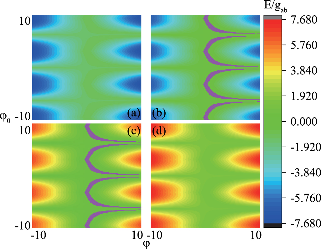 Hybrid magnon-photon system for sensing weak phase - IOPscience