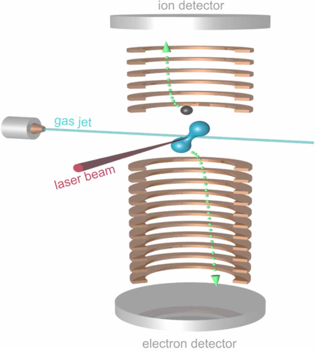 Strong field-induced quantum dynamics in atoms and small molecules ...
