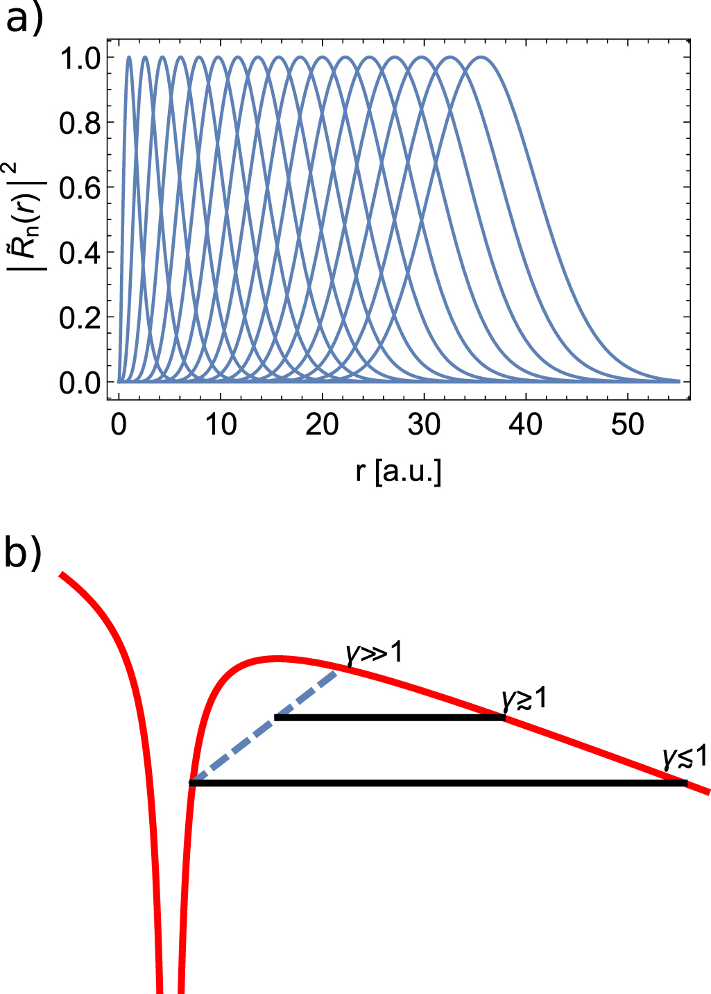 Strong field-induced quantum dynamics in atoms and small molecules ...