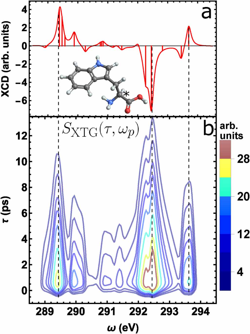 X-ray circular dichroism measured by cross-polarization x-ray transient ...