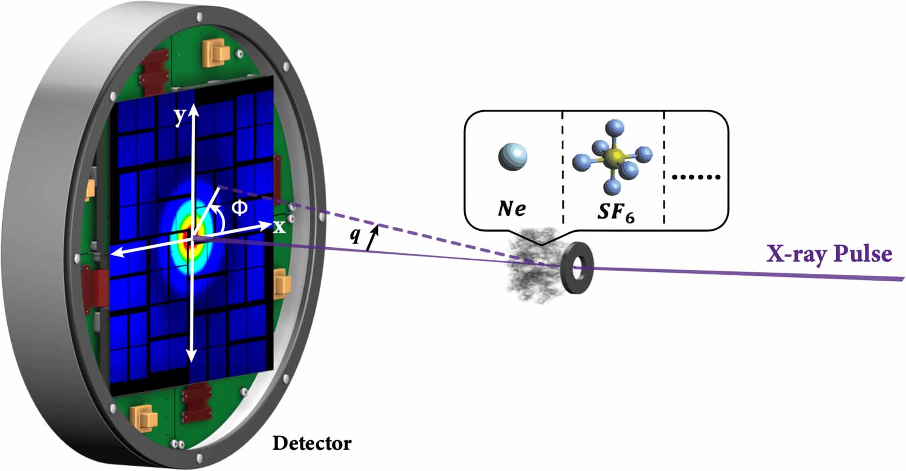 Quantitative x-ray scattering of free molecules - IOPscience