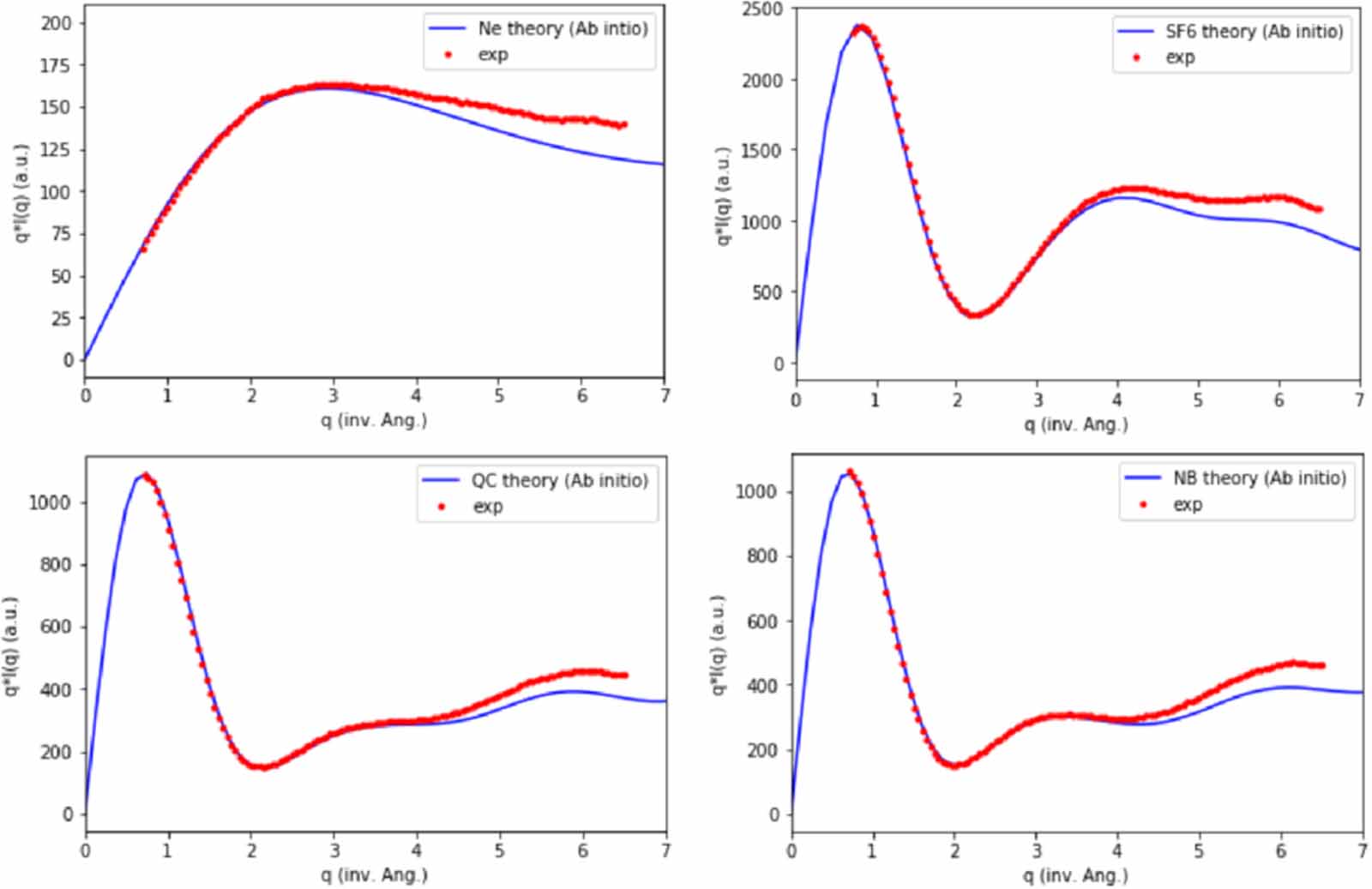 Quantitative x-ray scattering of free molecules - IOPscience