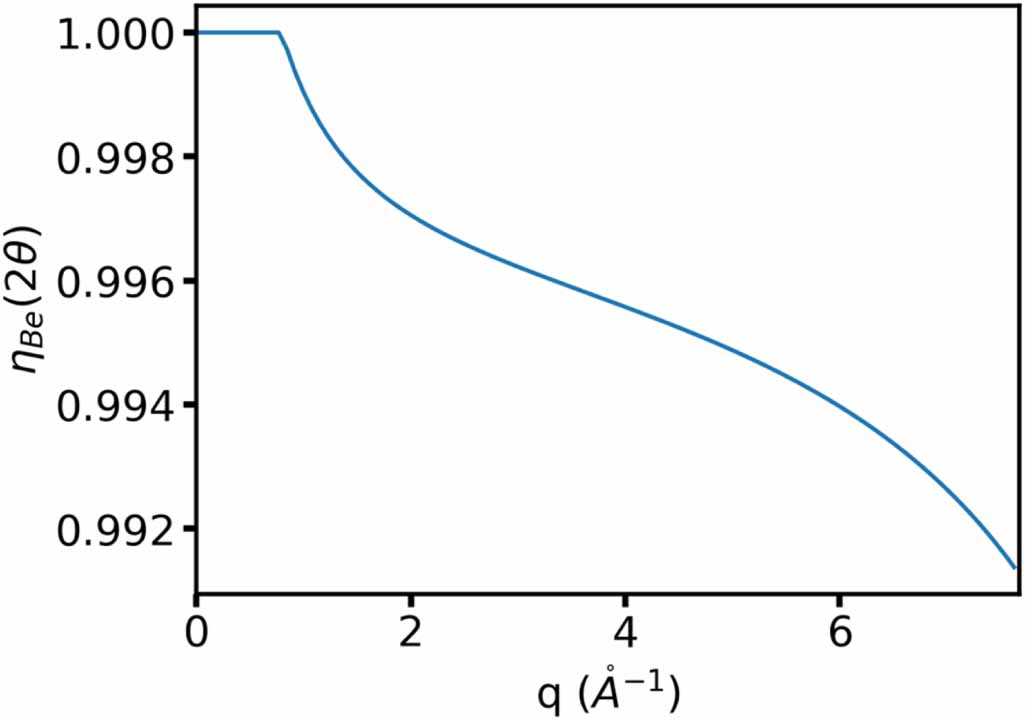 Quantitative x-ray scattering of free molecules - IOPscience