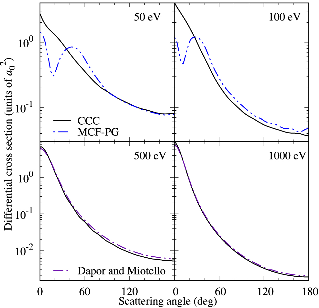 Calculations of positron scattering from F, F2, HF, and various ...