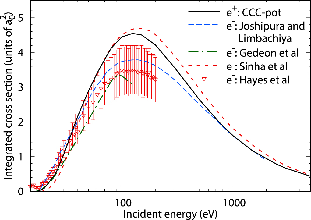 Calculations of positron scattering from F, F2, HF, and various ...