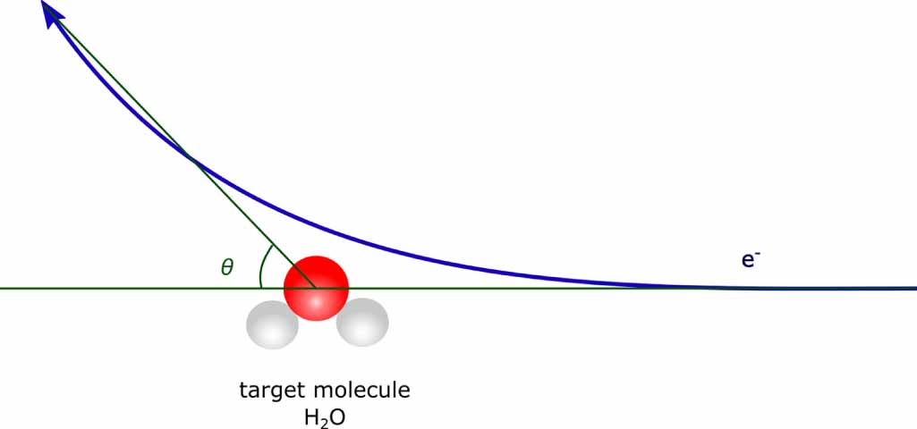 Electron–molecule collision calculations: a primer - IOPscience