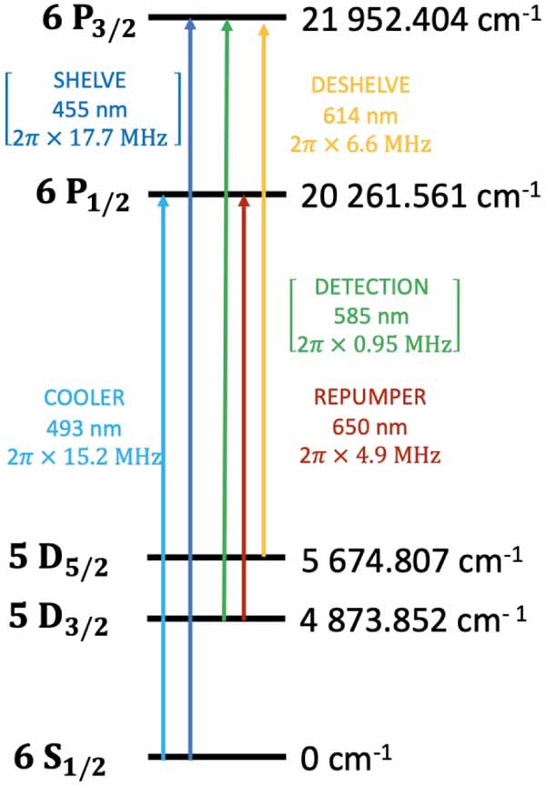 Competing excitation quenching and charge exchange in ultracold Li-Ba+ ...