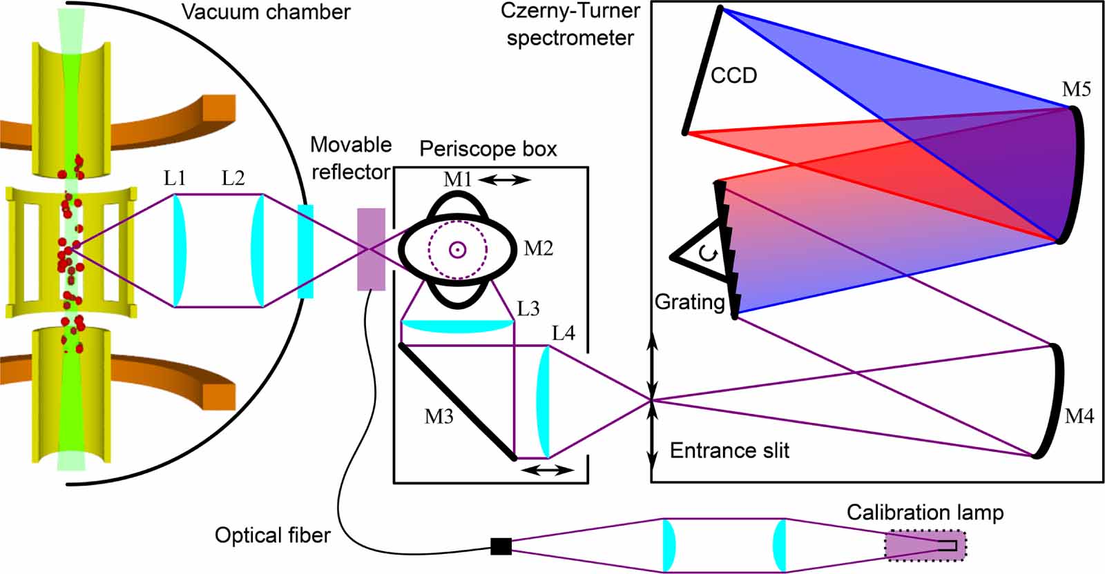Experimental and theoretical Ritz–Rydberg analysis of the electronic ...