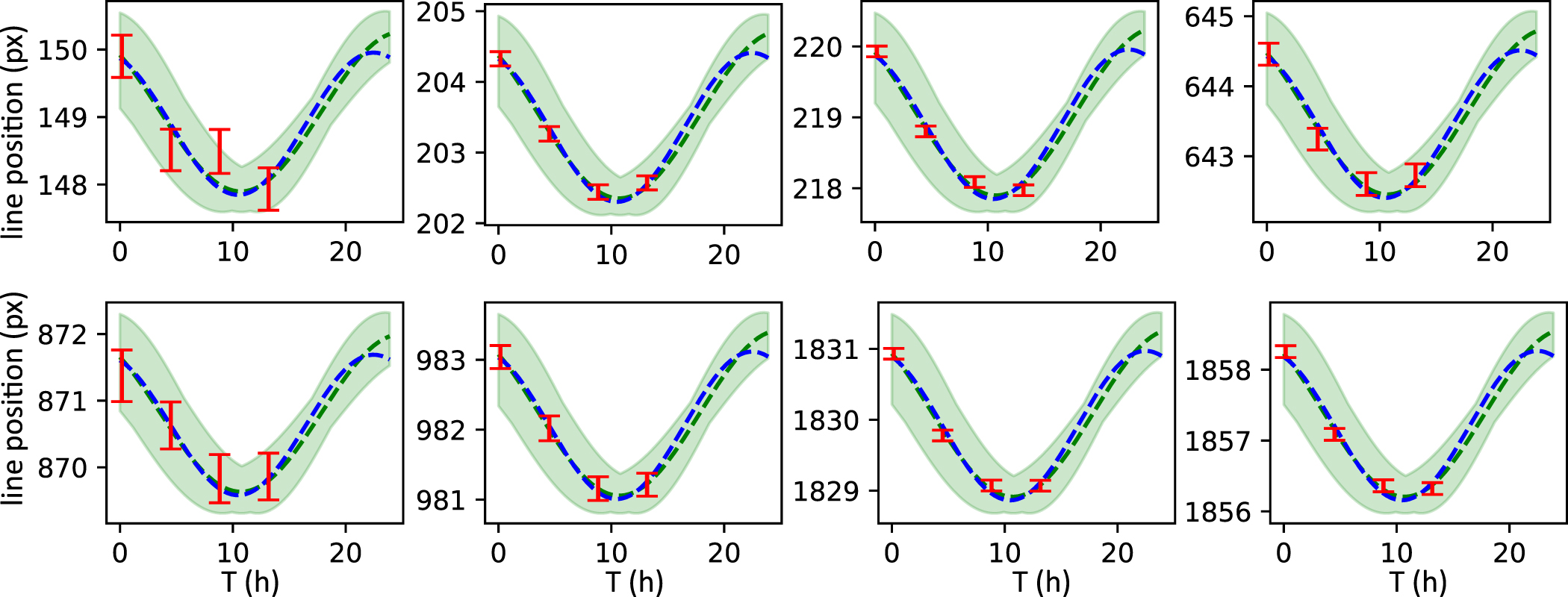 Experimental and theoretical Ritz–Rydberg analysis of the electronic ...