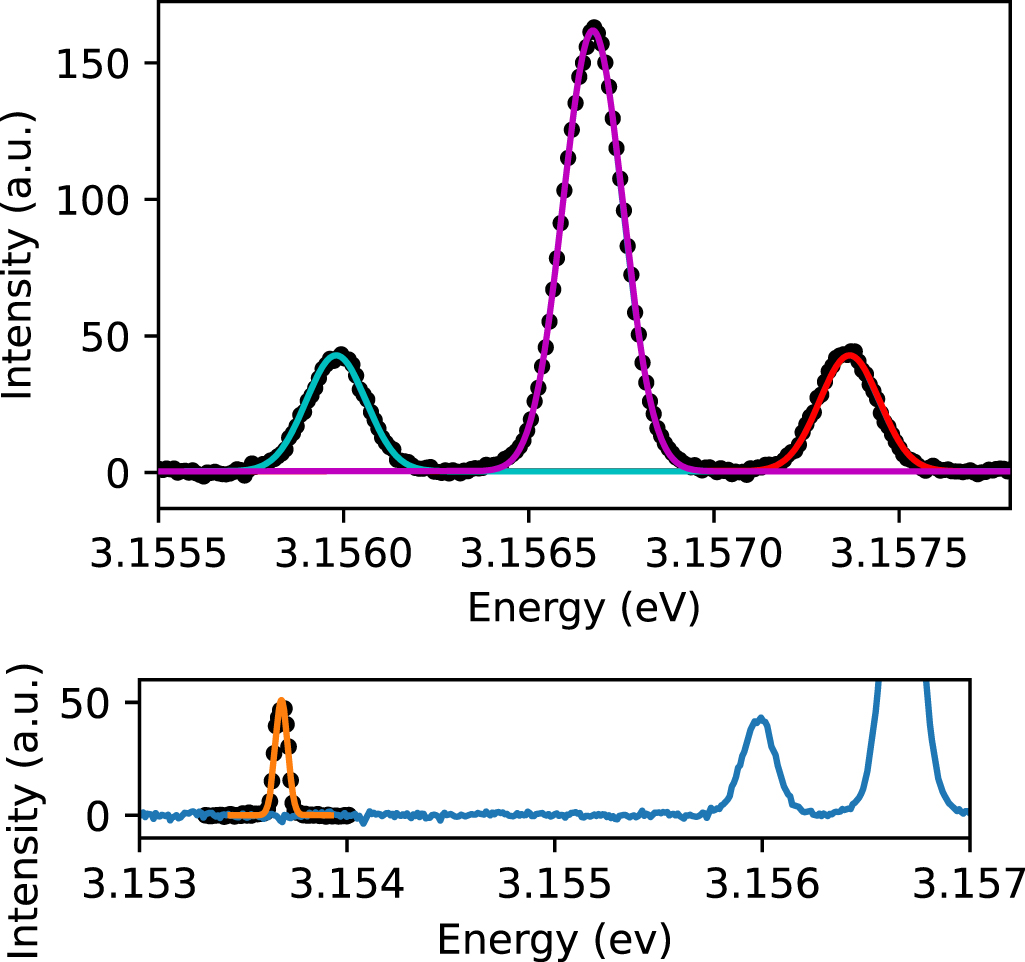 Experimental and theoretical Ritz–Rydberg analysis of the electronic ...