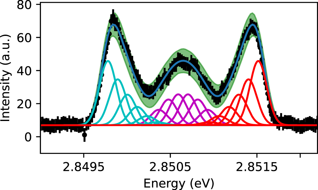 Experimental and theoretical Ritz–Rydberg analysis of the electronic ...