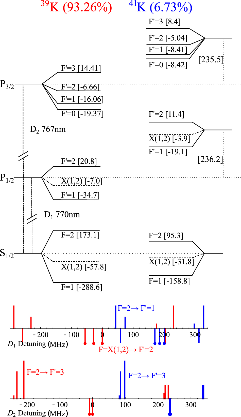 Modulation transfer spectroscopy of the transition of potassium: theory ...