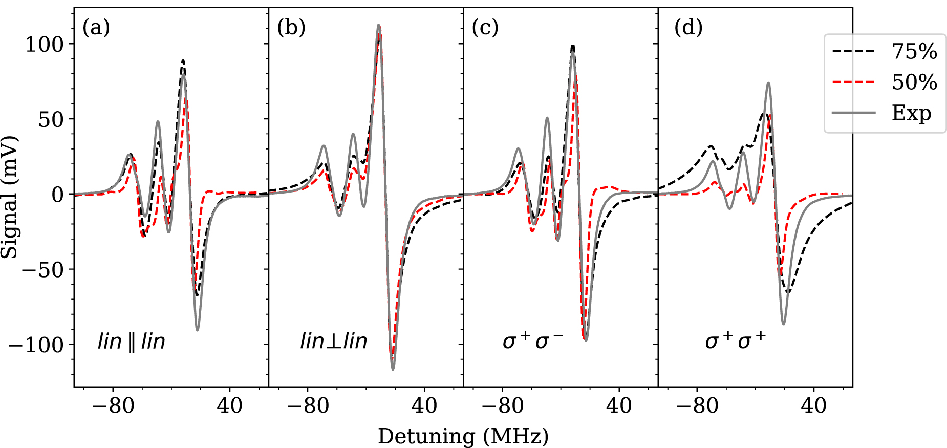 Modulation transfer spectroscopy of the transition of potassium: theory ...