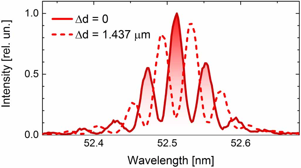 Generation of interferometrically stable pulse pairs from a free ...