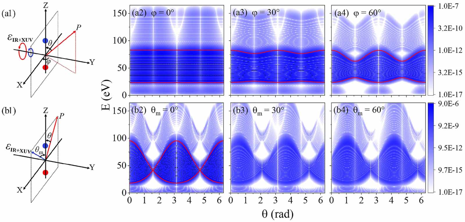 Imagining density distribution of molecular orbitals in IR+XUV co ...