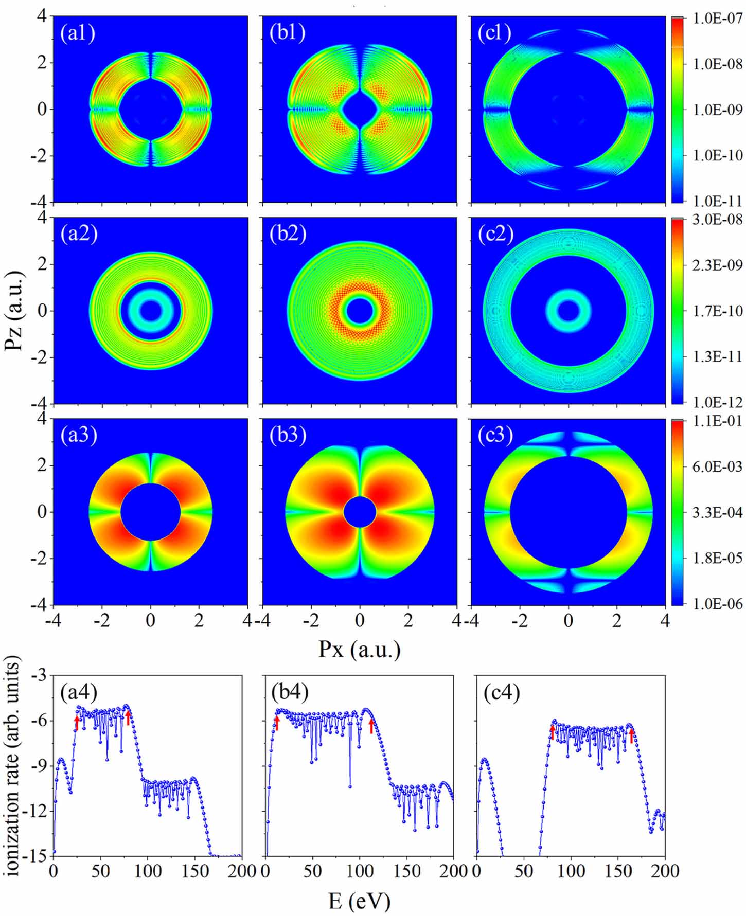 Imagining density distribution of molecular orbitals in IR+XUV co ...