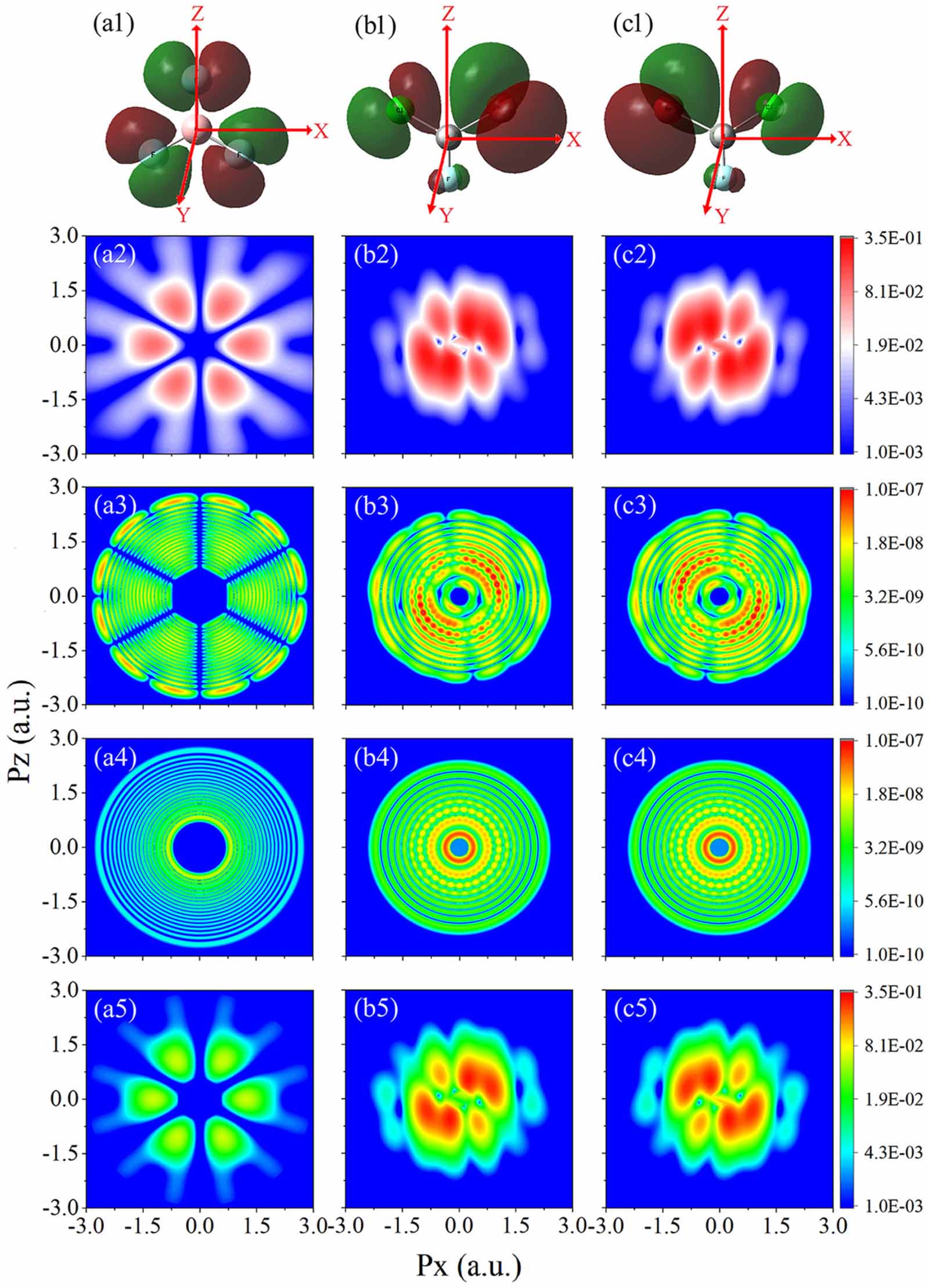 Imagining density distribution of molecular orbitals in IR+XUV co ...