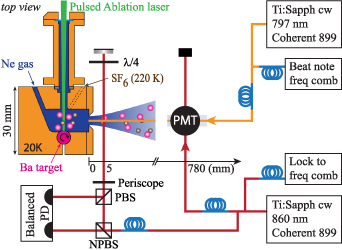 A method to determine the phase-space distribution of a pulsed ...