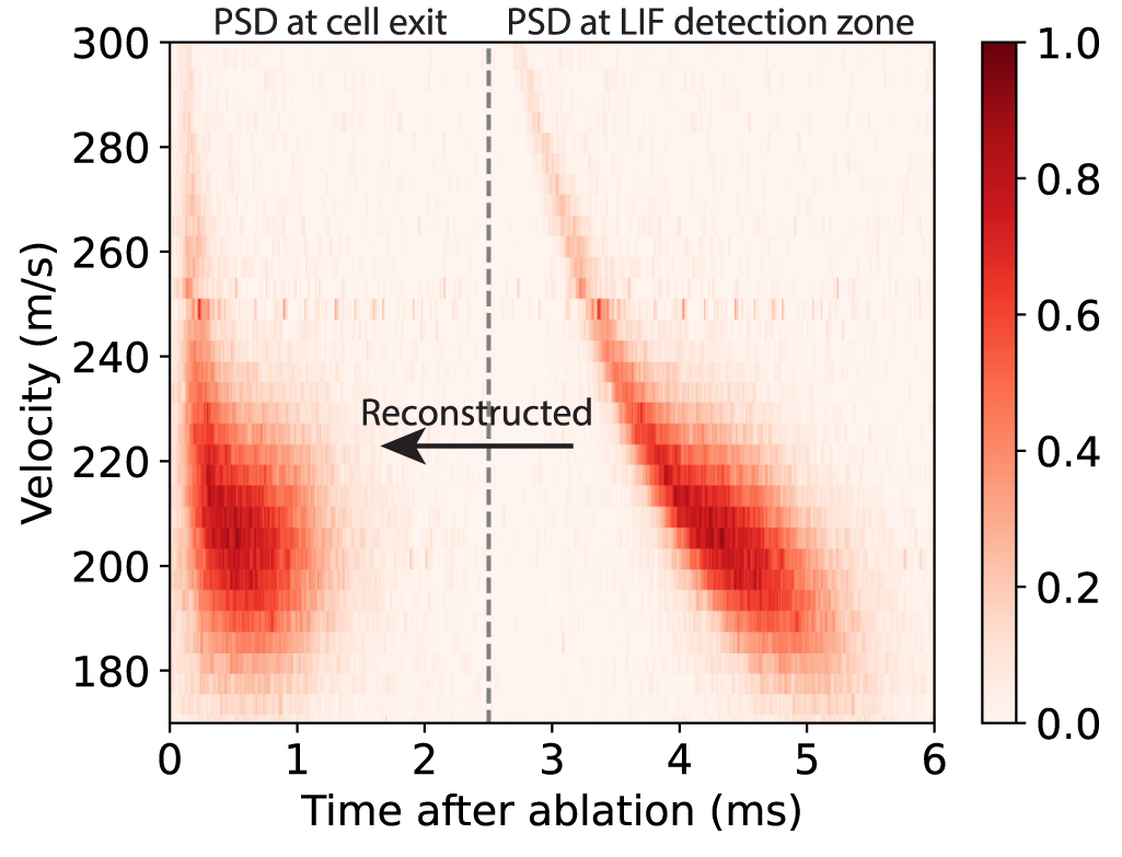 A method to determine the phase-space distribution of a pulsed ...