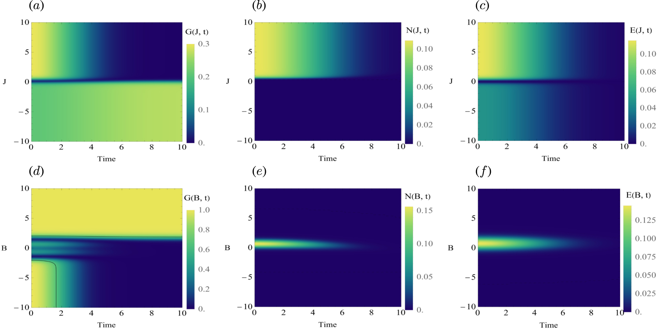 Quantum correlations dynamics in qubit–qutrit system under magnetic and dephasing field - IOPscience