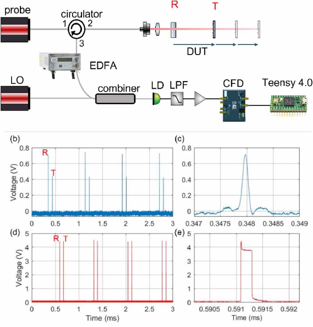 Two-photon dual-comb LiDAR for precision ranging to non-optical targets ...